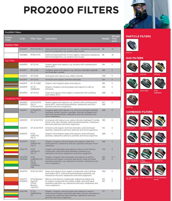 Respirator Selection Guide Chart
